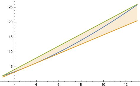 The Blue Curve Is Cdocumentclass 12pt Minimal Usepackage Amsmath
