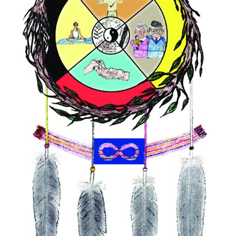 Research Program Logo Representing Lifecourse And Intergenerational Download Scientific Diagram