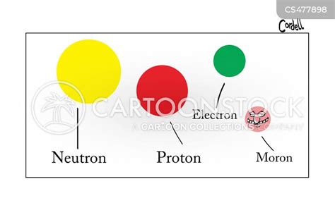 Electron Proton Neutron