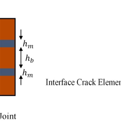 A Actual Masonry Sample B Micro Modeling Approach Download Scientific Diagram