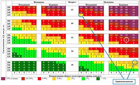 Калькулятор шкала