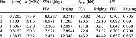 Validation Of Kriging Meta Models For Empty Bitubal Column Download Scientific Diagram