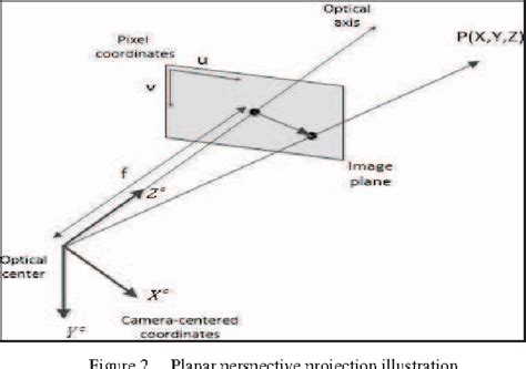 Figure 2 From A New Algorithm For Obstacle Segmentation In Dynamic Environments Using A Rgb D