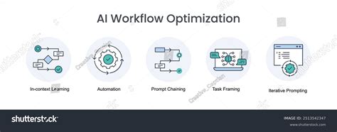 Ai Workflow Optimization Icons Included Automation Stock Vector Royalty Free 2513542347