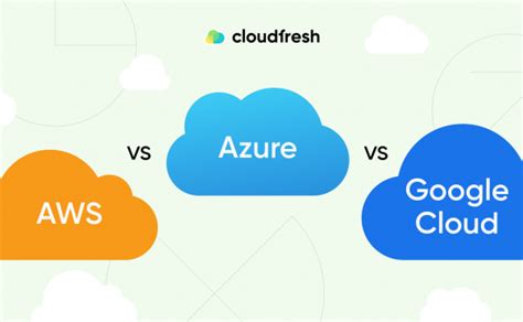 Azure Security Vs Aws Security Comparison Cloudfresh