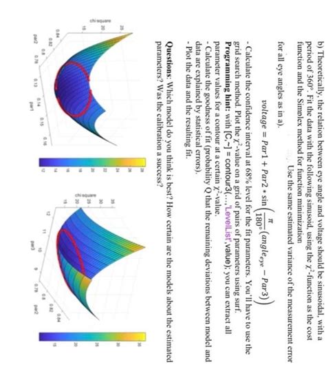 Solved Can Someone Help Me With Matlabsine Fit Was Weird