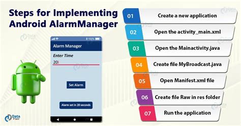 learn how to implement alarm in your android application using android