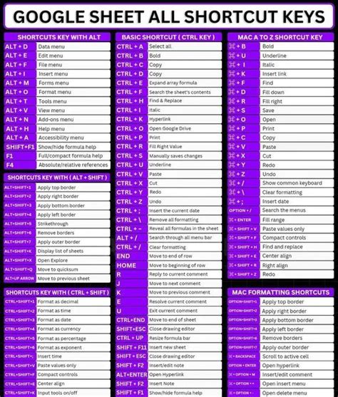 Programming India On Instagram Free Notes And Coding Resources