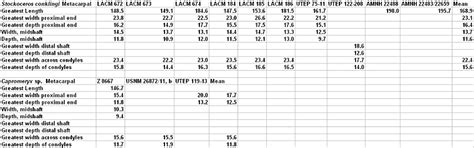 Antilocaprid Measurements