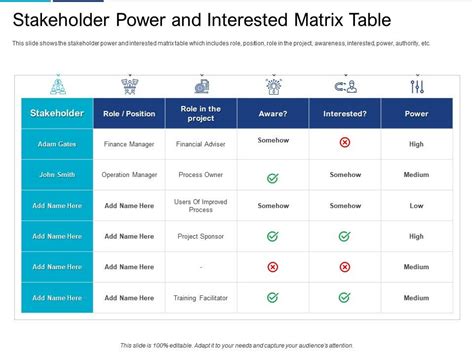 Stakeholder Power And Interested Matrix Table Analyzing Performing