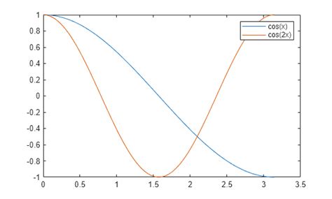 legend add legend to axes matlab