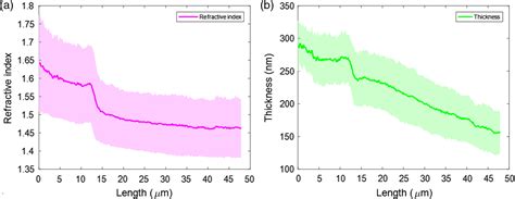 Topography And Refractometry Of Sperm Cells Using Spatial Light Interference Microscopy
