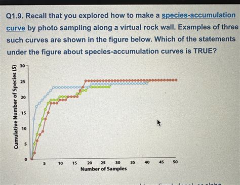 Solved Q19 Recall That You Explored How To Make A Species Accumulation Curve By Photo