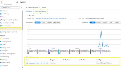 Azure Event Gird Blob Created Trigger In Logic Apps Microsoft Qanda