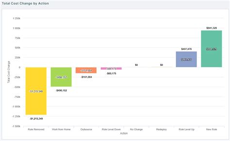 Orgvue Software Reviews Demo And Pricing 2024