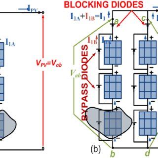 A Un Shaded PV Array Having Three Series Connected Panels B Shading Of Download Scientific