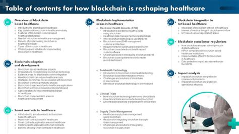 Table Of Contents For How Blockchain Is Reshaping Healthcare Bct Ss V