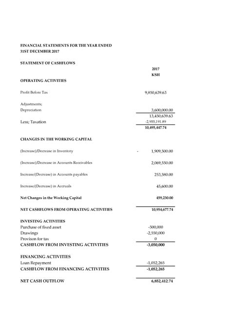 Data Entry And Spreadsheet Formatting By Markmoses8 Fiverr