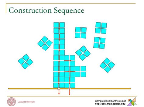 Ppt 3d Stochastic Reconfiguration Of Modular Robots Powerpoint Presentation Id 3489704