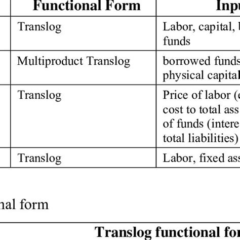 1 Summary Of Non Parametric Approach Applied Download Table