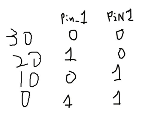 Multiple Rotations End Effector Iaac Blog