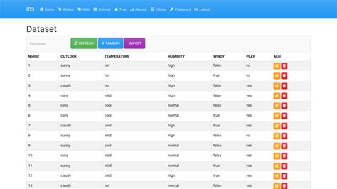 Source Code Data Mining Klasifikasi Metode Id3 Php