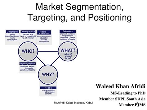 Ppt Market Segmentation Targeting And Positioning Powerpoint Presentation Id 658335