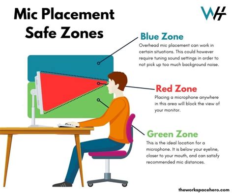 Where To Place A Mic Arm On Your Desk