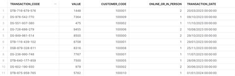 Sql And Snowflake 1 Reshaping Data Using Aggregates Splits Aliasing And Datetime Functions