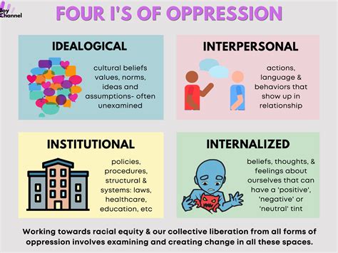 Teaching Is My Passion The Four Is Of Oppression