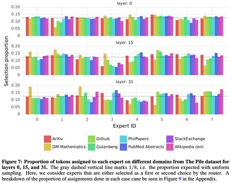 Mixture Of Experts Moe Llms By Cameron R Wolfe Ph D