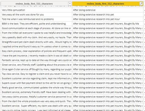 Solved Weirdly Repeating Text Values In A Table Microsoft Fabric