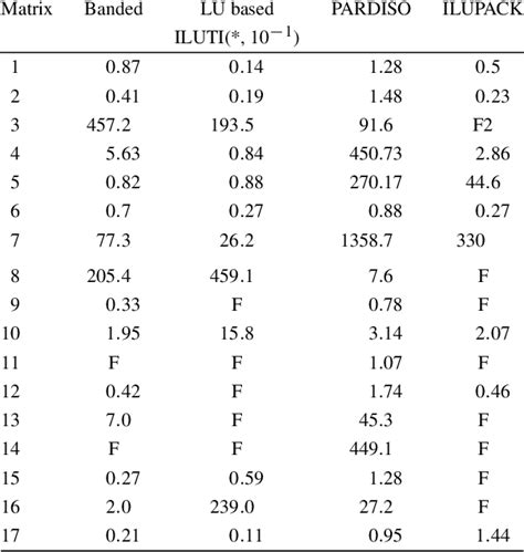 Spike Algorithm Semantic Scholar