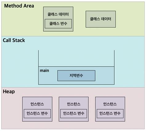 Java 변수와 메서드