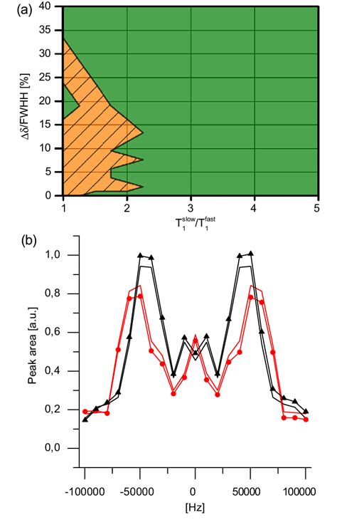 Illustrative Examples Of The Result Of Cf Fits To Simulated 2 H Mas