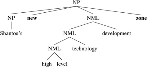Figure 4 From Using Automatically Extracted Minimum Spans To Disentangle Coreference Evaluation