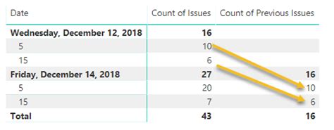 Solved Last Known Previous Value In Unpivoted Data Microsoft Fabric Community