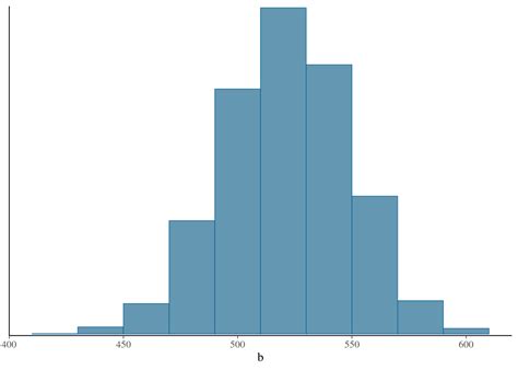 Chapter 25 Bayesian Statistics With Stan Problems And Solutions In