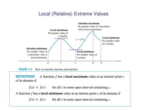 Ppt Chapter 3 Application Of Derivatives Powerpoint Presentation