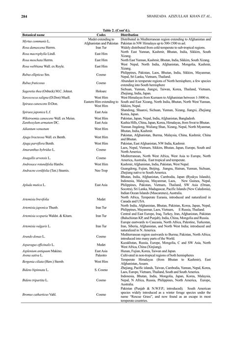 Phytogeographic Classification Using Multivariate Approach Pdf