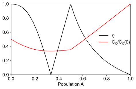 Fig S5 Dependence Of The Averaged Quadrupolar Coupling Tensor In The Download Scientific