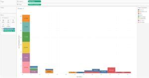 Tableau Histogram Step By Step Examples How To Create