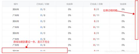 Element表格固定高度el Table 固定高度 Csdn博客