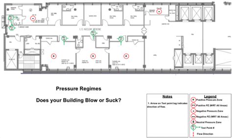 Building Pressurization You Know Basic Stuff Building Whisperer