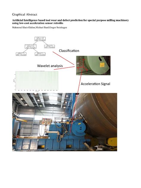 Artificial Intelligence Based Tool Wear And Defect Prediction For Special Purpose Milling