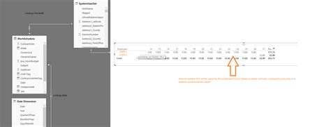 Replace Empty Value In Related Property If Record Microsoft