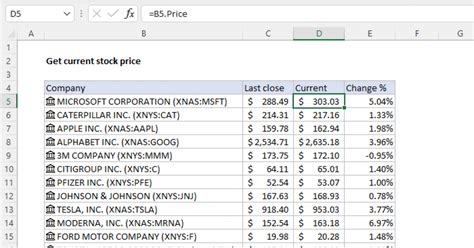 Get Current Stock Price Excel Formula Exceljet
