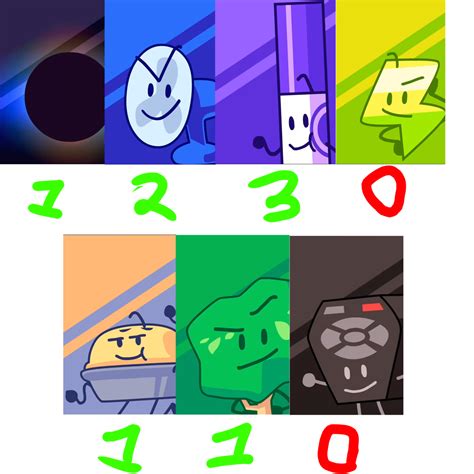 Tpot Viewer Voting 5 1 2 Voting Results Looks Like We Have A Tie Again And You Know What In