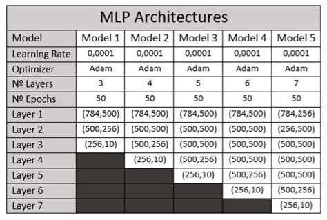 Deep Learning For Artificial Intelligence Project 2018 Dlai Team10