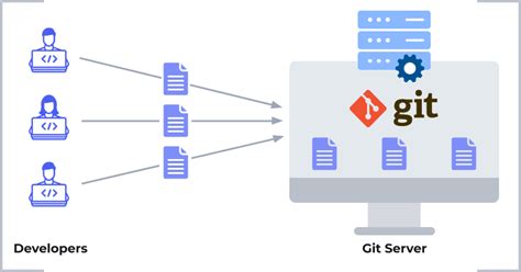 The Devops Mindset For Servicenow Instances Part 1 Xtype